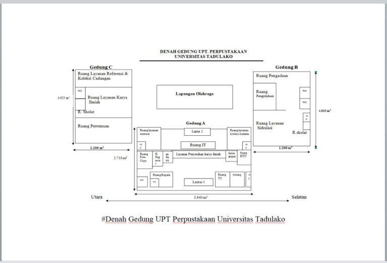 Profil – perpus.untad.ac.id
