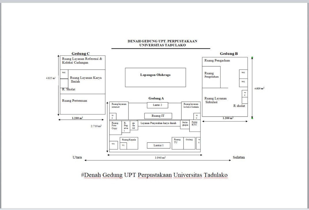 Profil – perpus.untad.ac.id